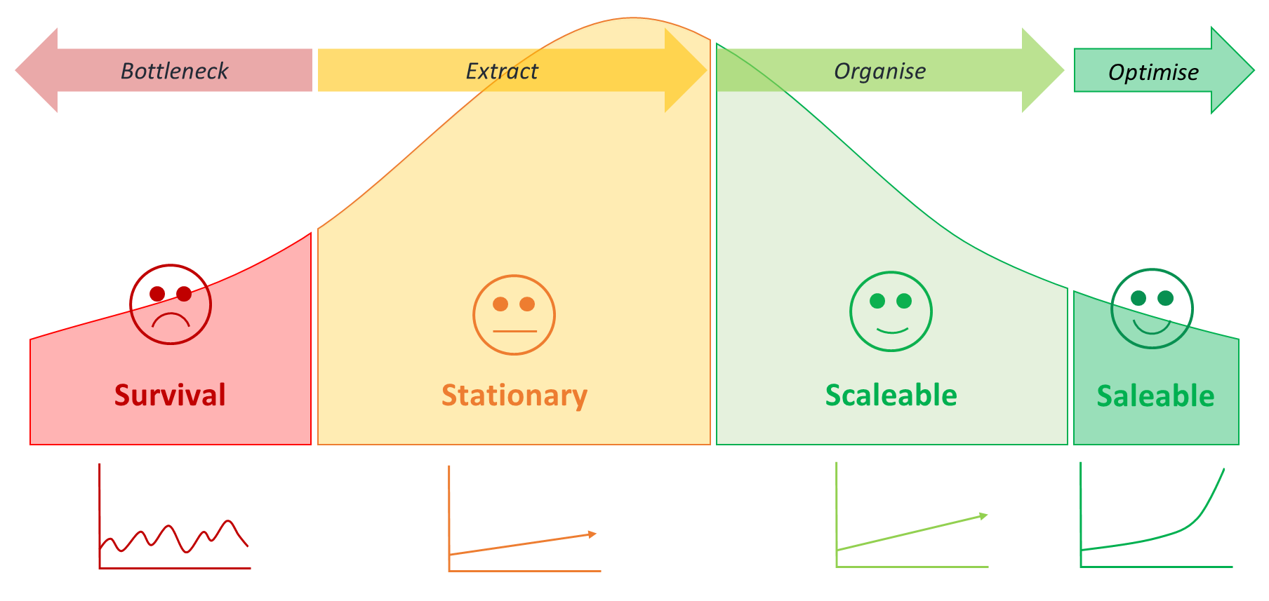 At what stage is your business in terms of systemisation? – Systemise ...